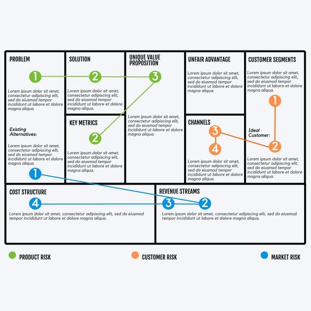 Diagram, Flowchart & Process Map Software | SketchWow