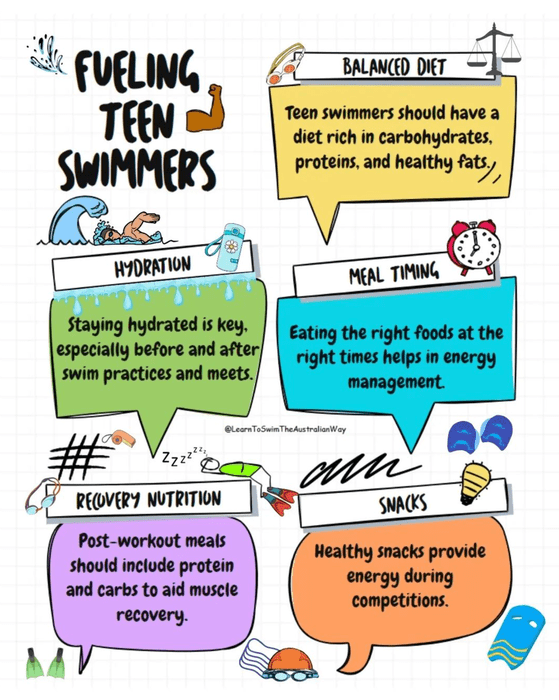 Diagram, Flowchart & Process Map Software | SketchWow