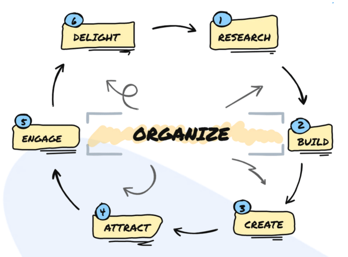 Diagram, Flowchart & Process Map Software | SketchWow
