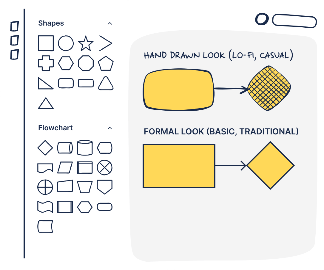 Diagram, Flowchart & Process Map Software | SketchWow